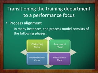 Moving from Training to Performance Consulting | PPTX