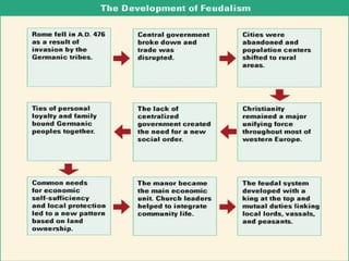 Chapter 12 rise of medieval europe | PPT