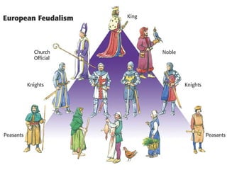 Chapter 12 rise of medieval europe | PPT