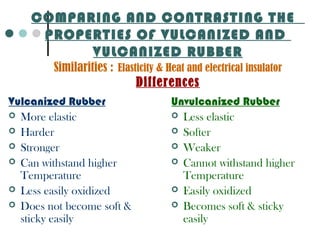 Chapter 12 rubbers | PPT