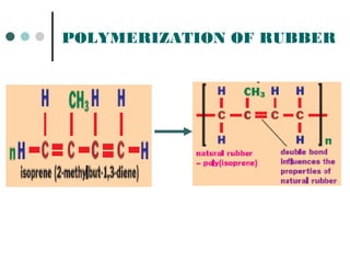 Chapter 12 rubbers | PPT