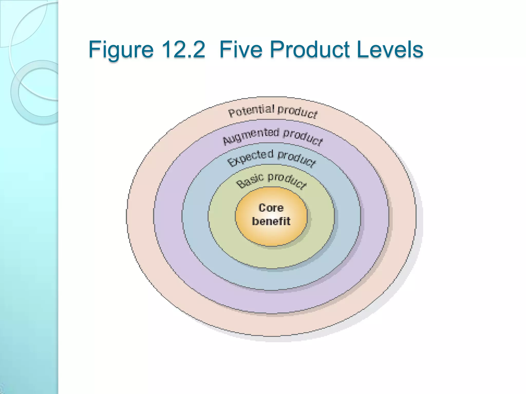 Chapter 12 Setting Product Strategy By Kotler | PPTX