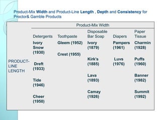 Chapter 12 Setting Product Strategy By Kotler | PPTX