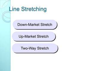 Chapter 12 Setting Product Strategy By Kotler | PPTX