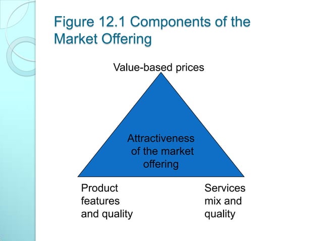 Chapter 12 Setting Product Strategy By Kotler | PPTX