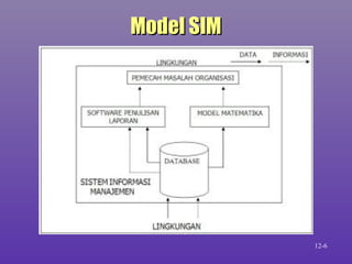 Chapter 12 - Sistem Informasi Manajemen | PPT