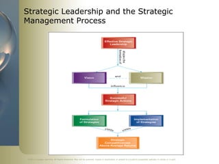 Chapter 12 strategic leadership | PDF
