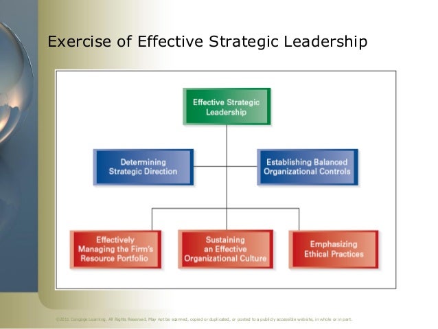 Chapter 12 strategic leadership