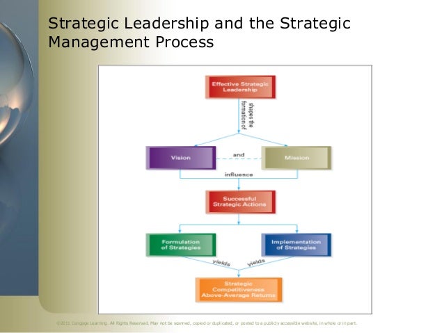 Chapter 12 strategic leadership