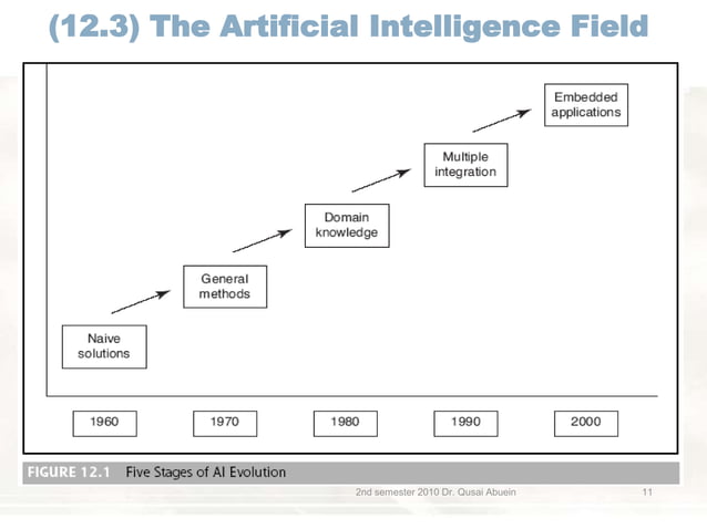 Artificial intelligence & Expert Systems.ppt