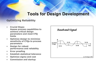 Design For Six Sigma Overview | PPT