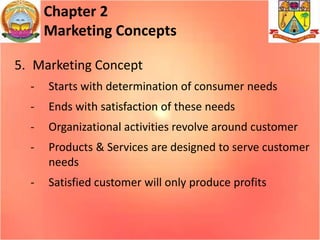 Marketing - Definition & Importance, Concepts & Marketing Management ...