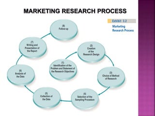 Chapter 1,2,3 marketing research | PPTX