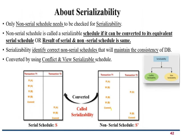 Chapter 123 - Transaction Processing and Mgt.pptx