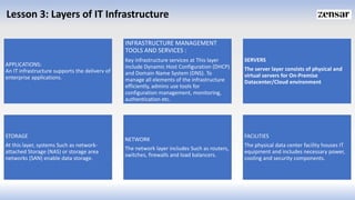 Chapter 1,2,3 & 4_Win Server AD Basics.pptx