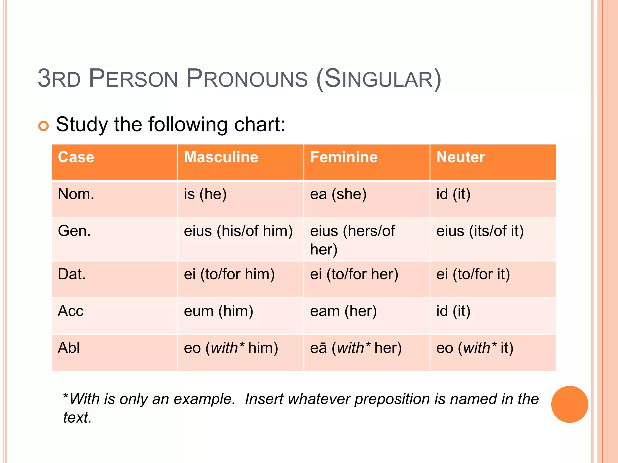 Chapter 12 3rd Person Pronouns | PPT