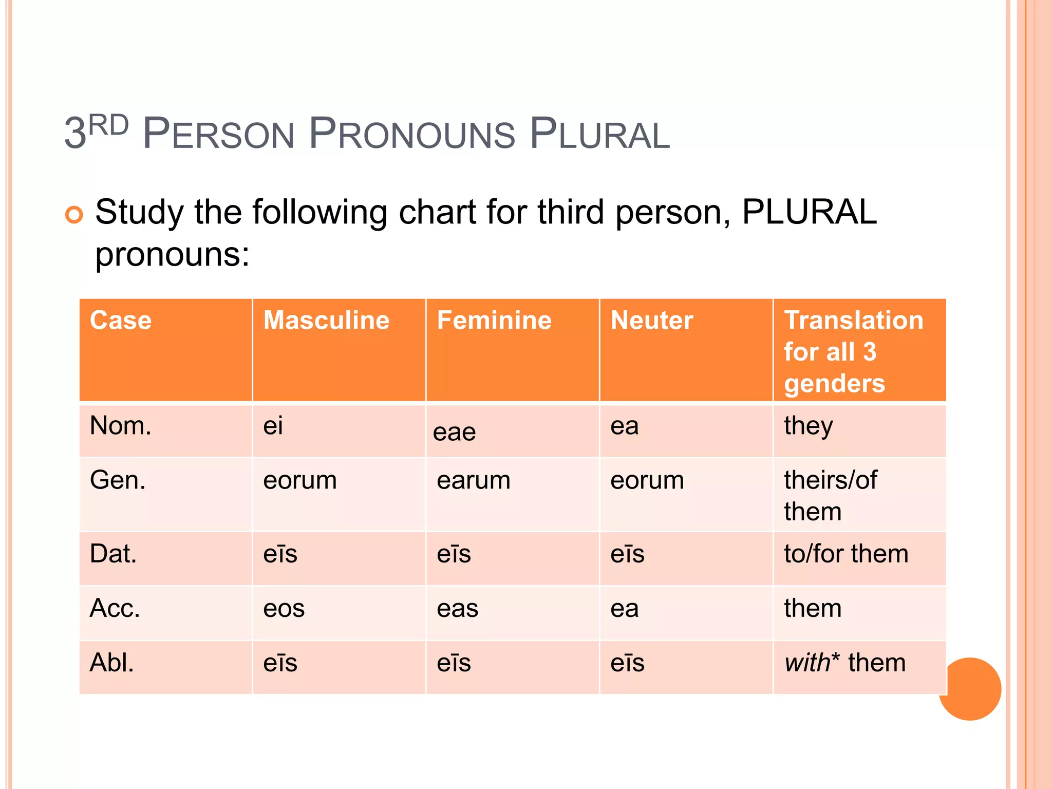 Chapter 12 3rd Person Pronouns | PPT