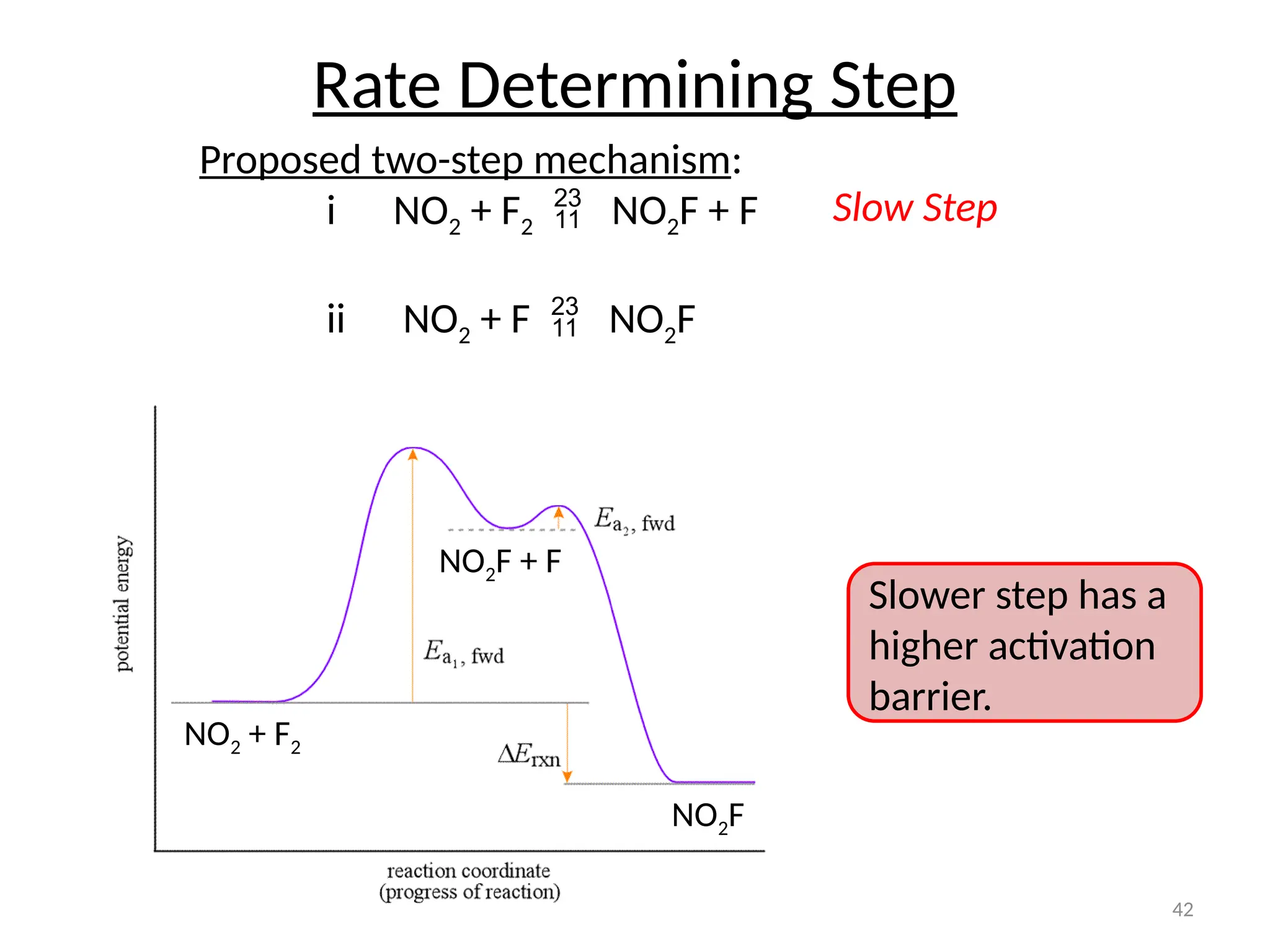Chapter 12 6-7 Reaction mechanisms and catalysis.pptx