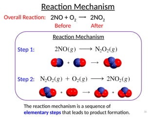 Chapter 12 6-7 Reaction mechanisms and catalysis.pptx