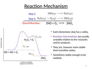 Chapter 12 6-7 Reaction mechanisms and catalysis.pptx