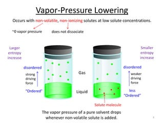 Chapter 12 6-8 Colligative Properties presntation.pptx