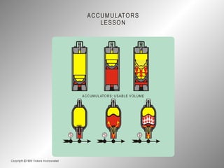 Chapter 12 Accumulators hidraulicos aceite | PPT