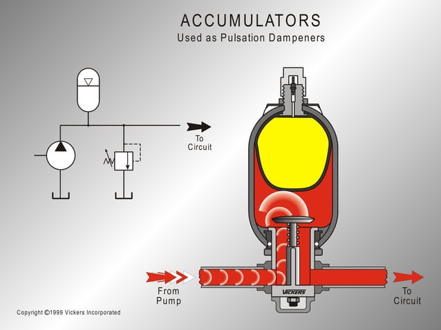 Chapter 12 Accumulators hidraulicos aceite | PPT