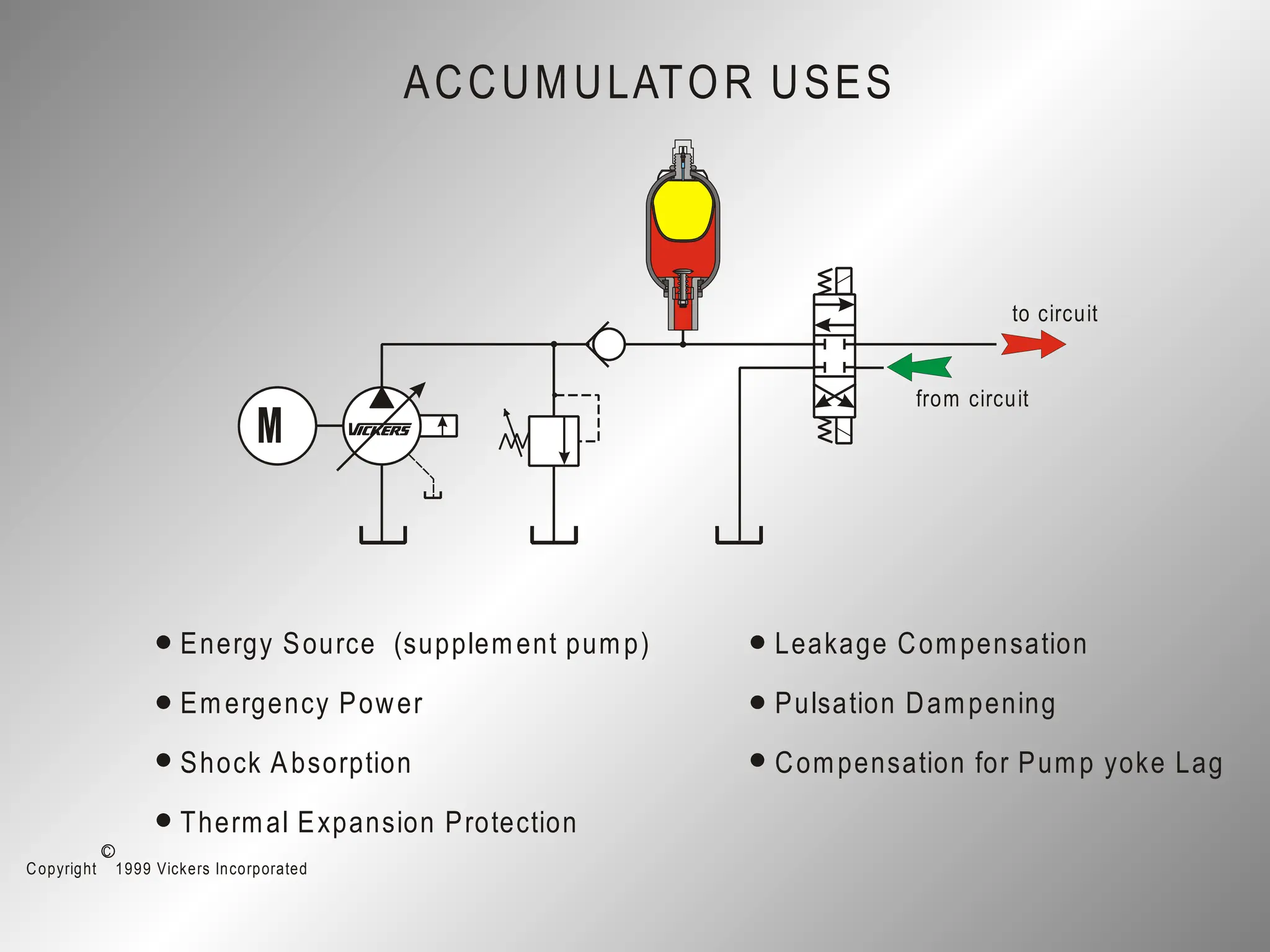 Chapter 12 Accumulators hidraulicos .ppt