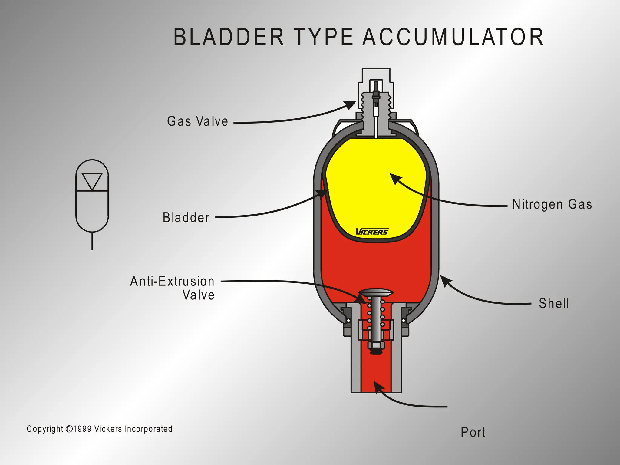Chapter 12 Accumulators hidraulicos .ppt
