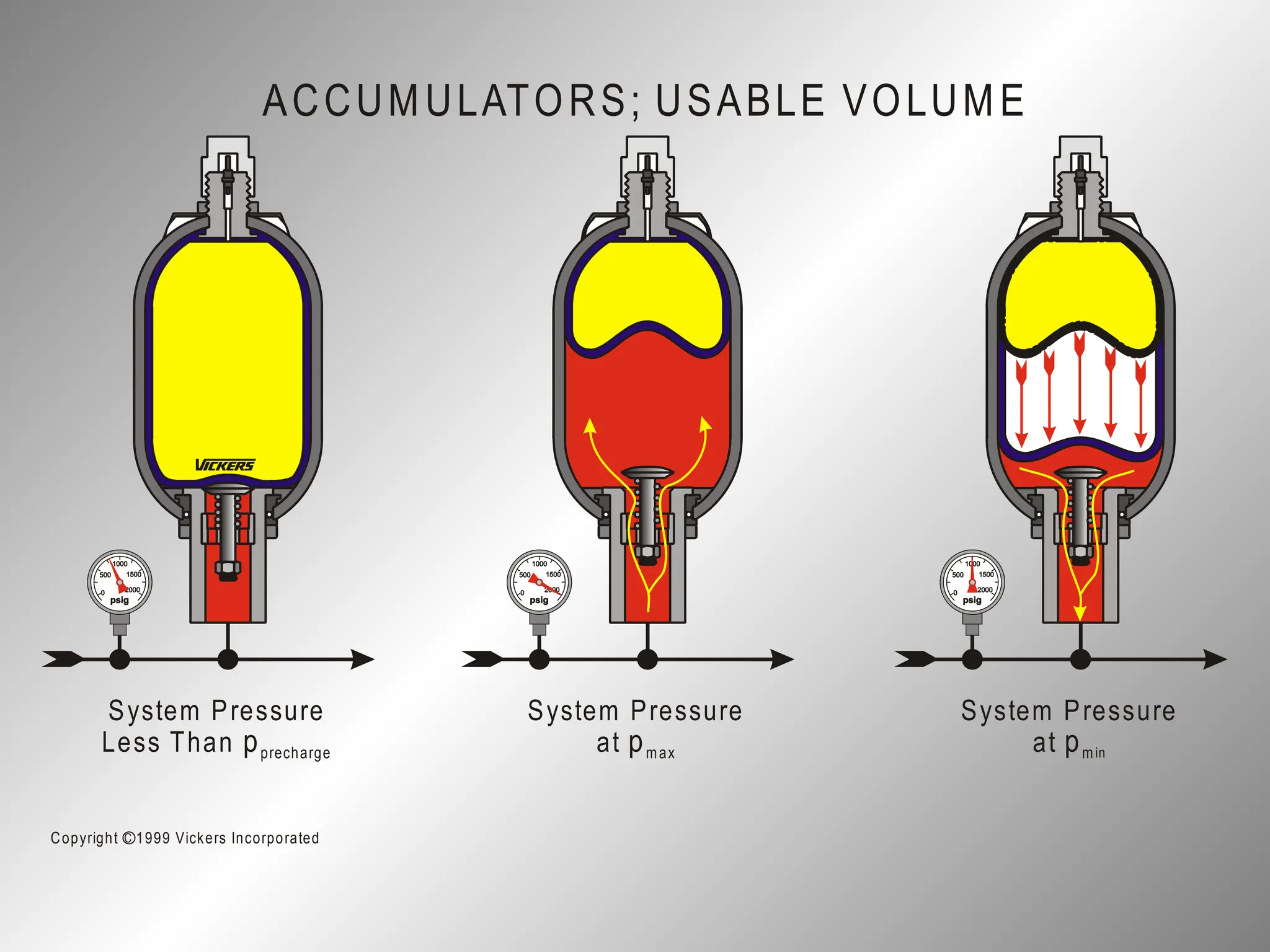 Chapter 12 Accumulators hidraulicos .ppt
