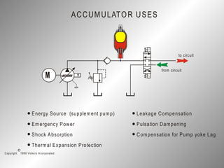 Chapter 12 Accumulators hidraulicos .ppt