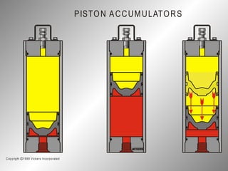 Chapter 12 Accumulators hidraulicos .ppt