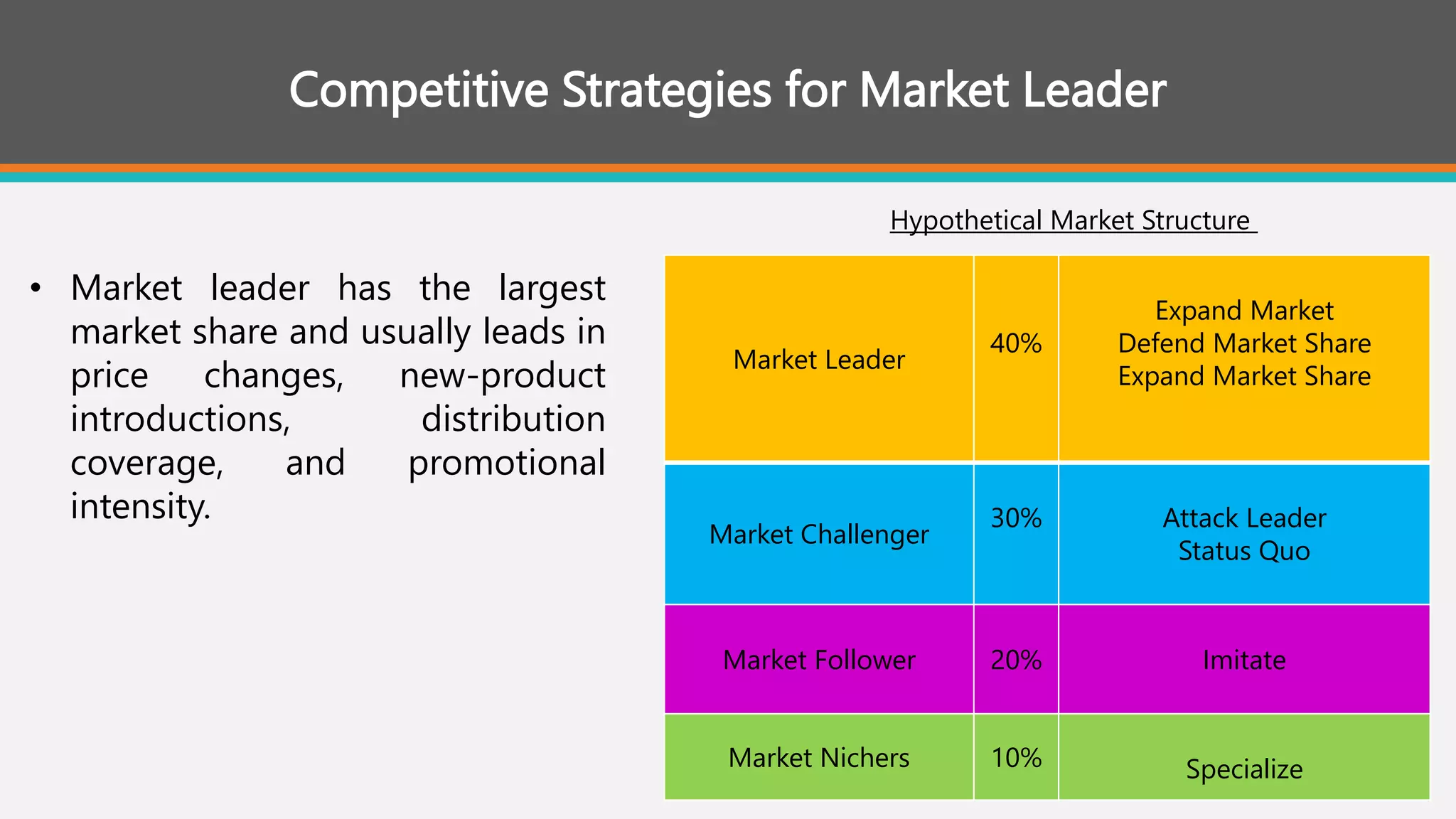Chapter 12_Addressing Competition and Driving Growth_15 Nov 2022.pptx