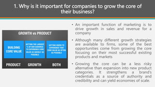 Chapter 12_Addressing Competition and Driving Growth_15 Nov 2022.pptx