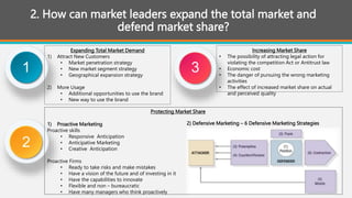 Chapter 12_Addressing Competition and Driving Growth_15 Nov 2022.pptx