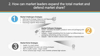 Chapter 12_Addressing Competition and Driving Growth_15 Nov 2022.pptx