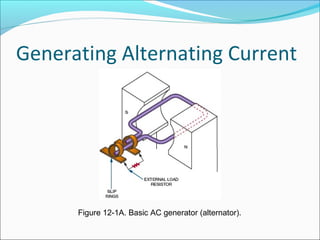 alternating current | PPT