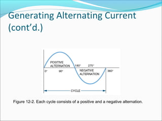 alternating current | PPT