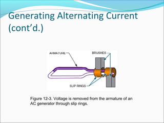 alternating current | PPT