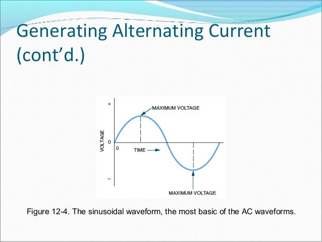 alternating current