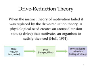 Chapter 12 ap psych- Motivation | PPT