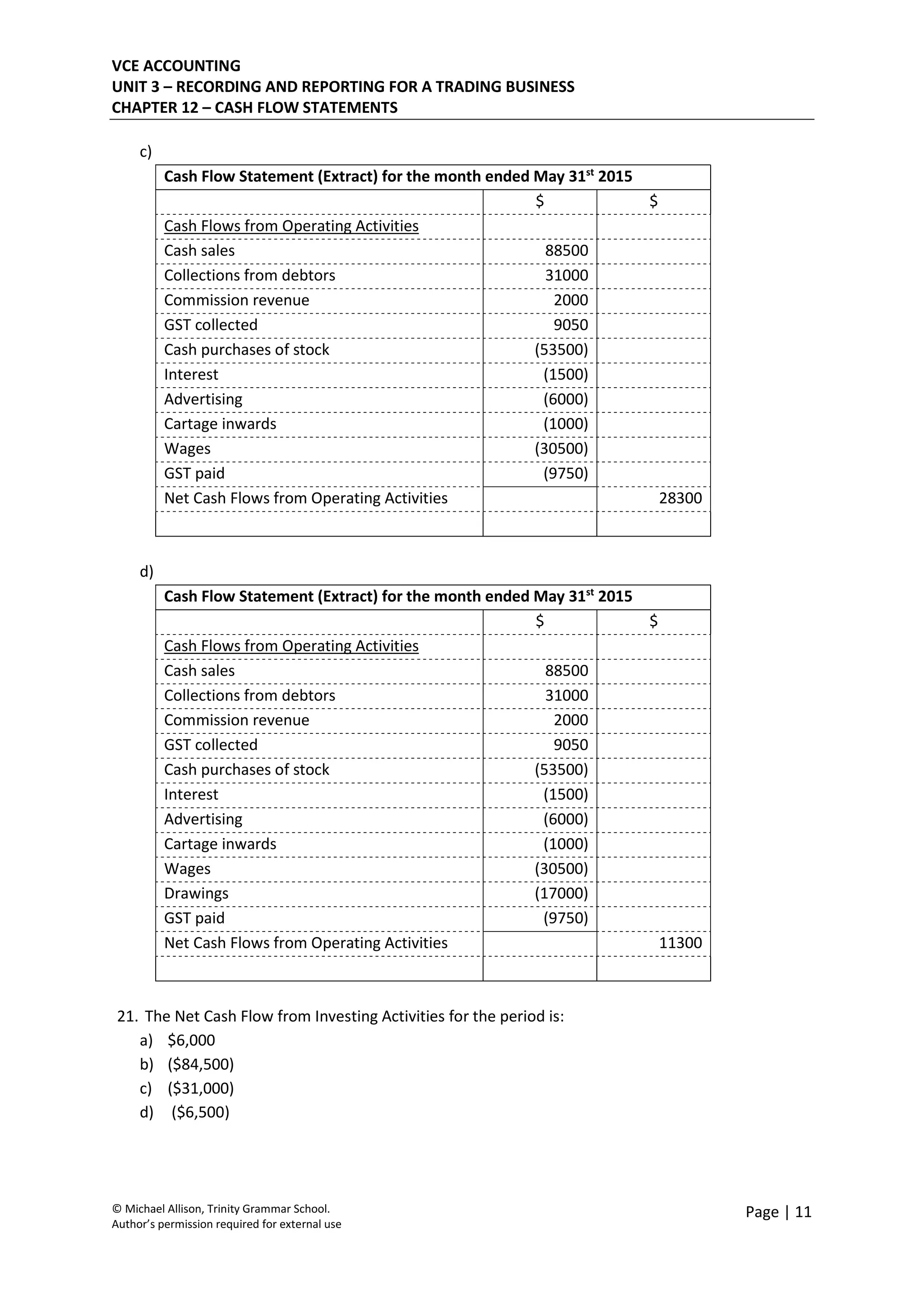 Chapter 12 Cash Flow Statements – Test | PDF