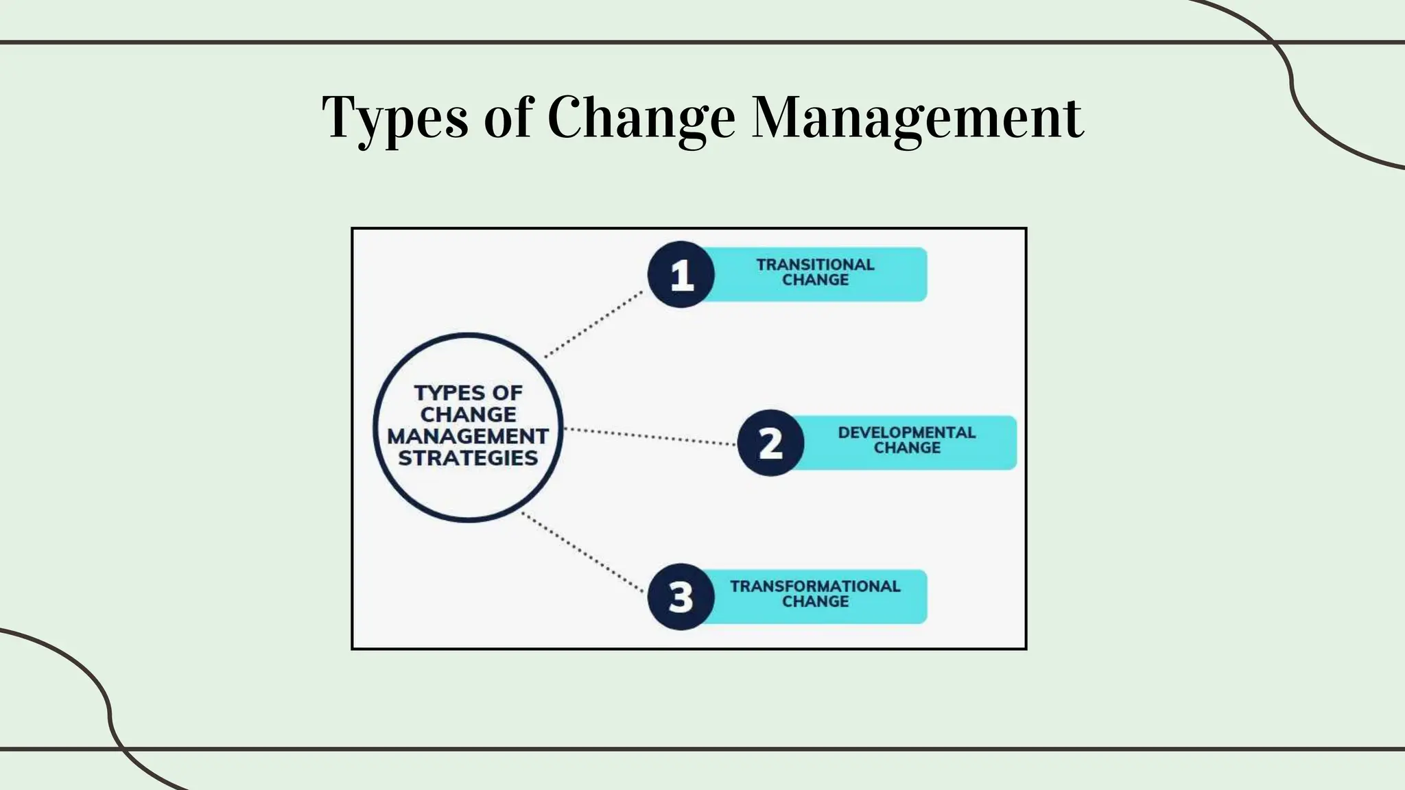 Change Management and Turnaround Strategy | PPTX | Business | Business ...