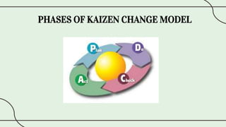 Change Management and Turnaround Strategy | PPTX | Business | Business ...