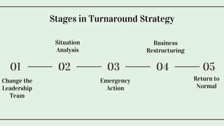Change Management and Turnaround Strategy | PPTX | Business | Business ...