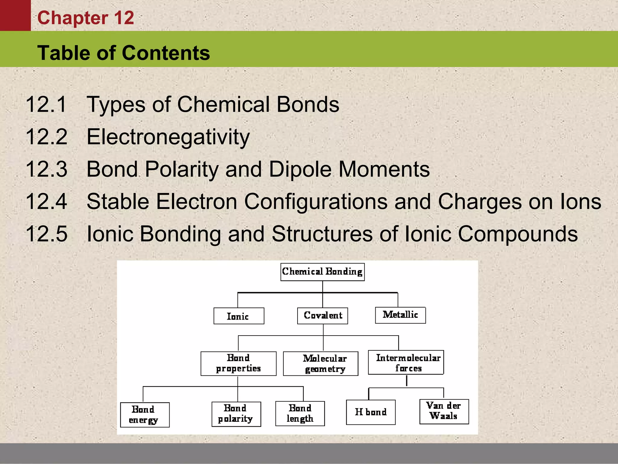 Chapter12 chemical bonding | PPT