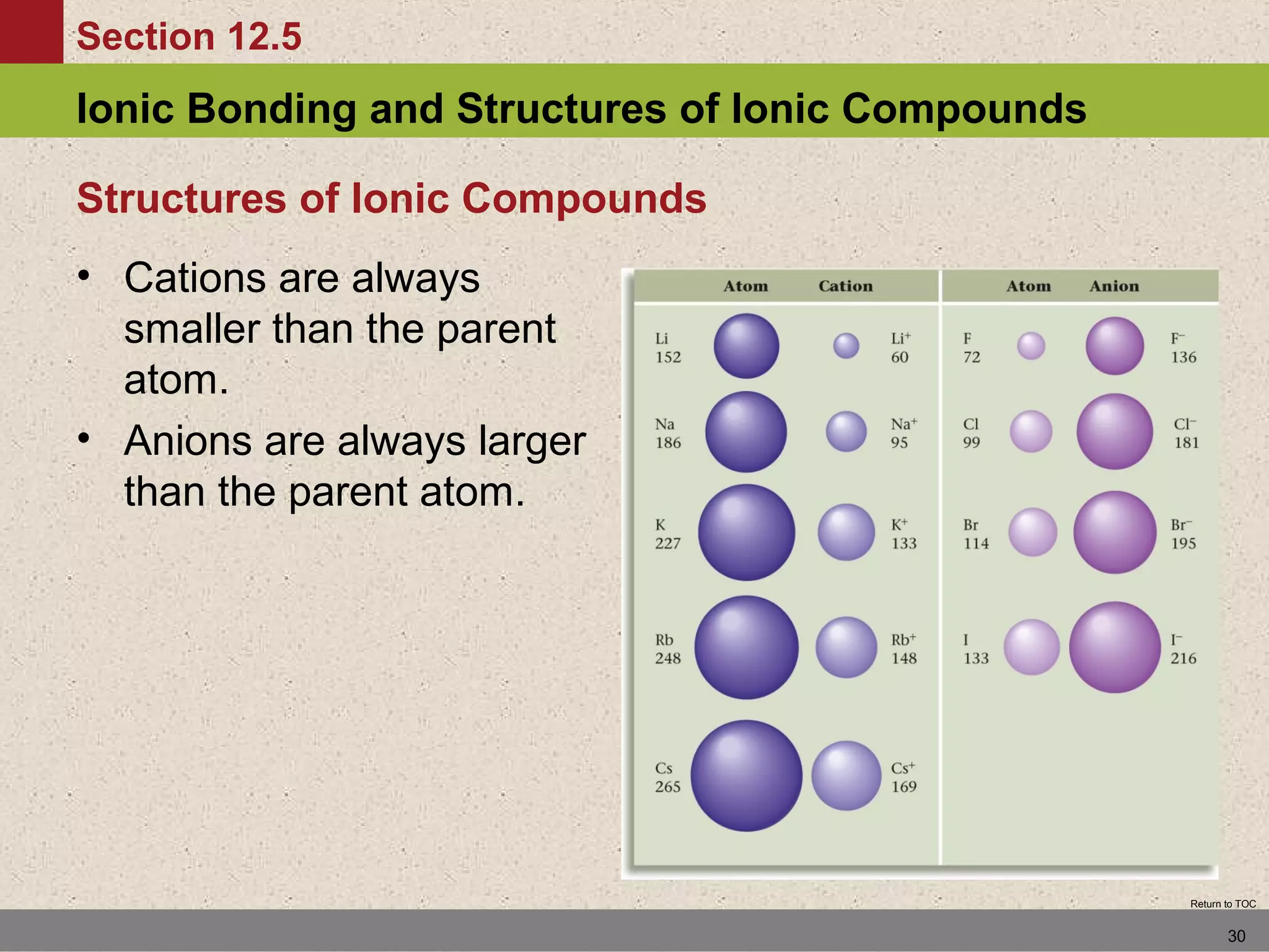 Chapter12 chemical bonding | PPT