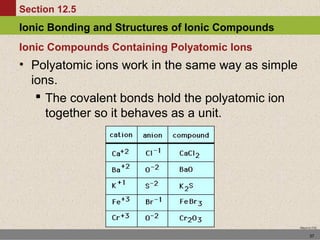 Chapter12 chemical bonding | PPT