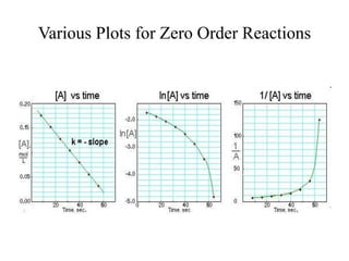 Chapter_12_Chemical_Kinetics.ppt