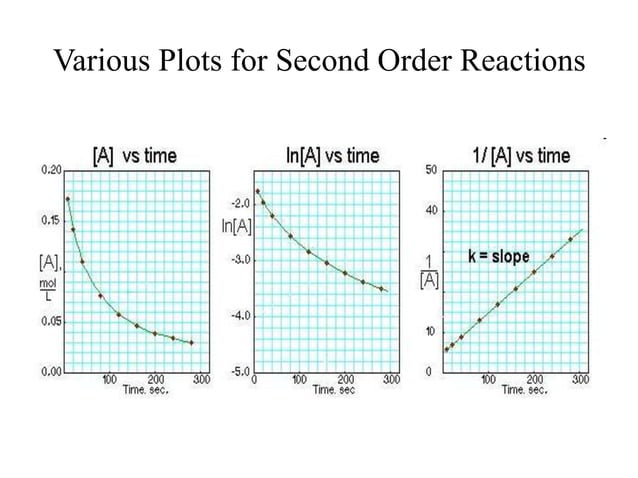 Chapter_12_Chemical_Kinetics.ppt | Chemistry | Science